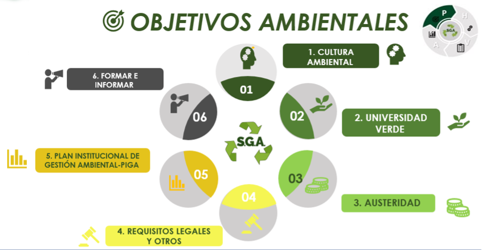 Sistema De Gestión Ambiental