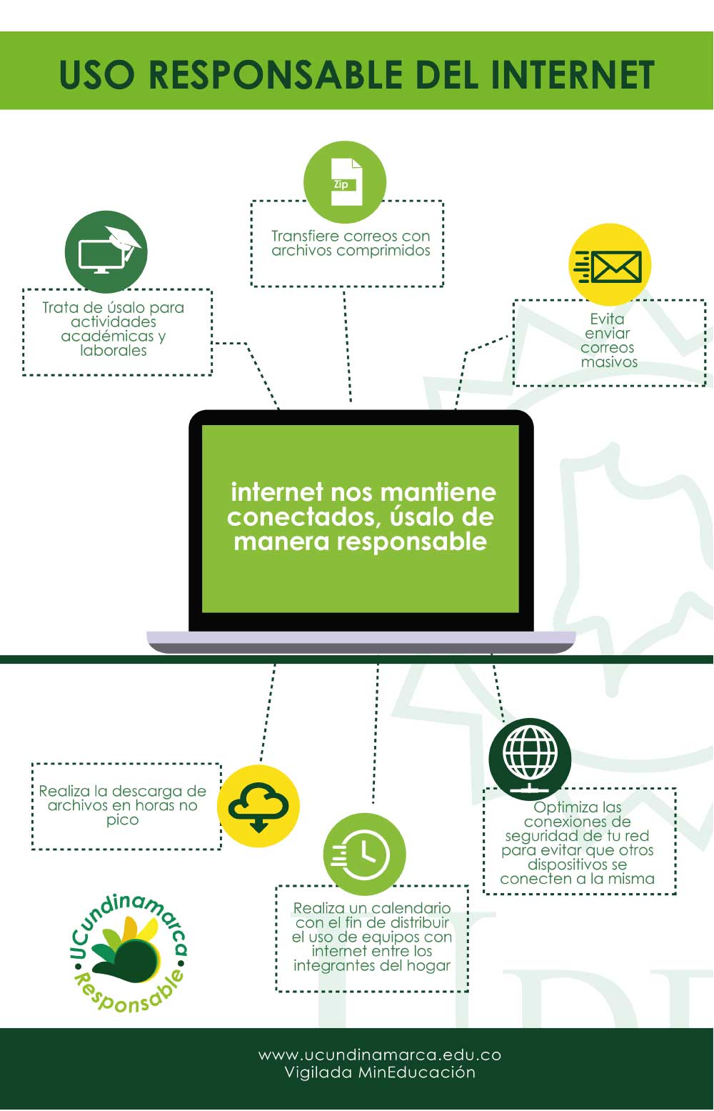 Uso responsable de Internet