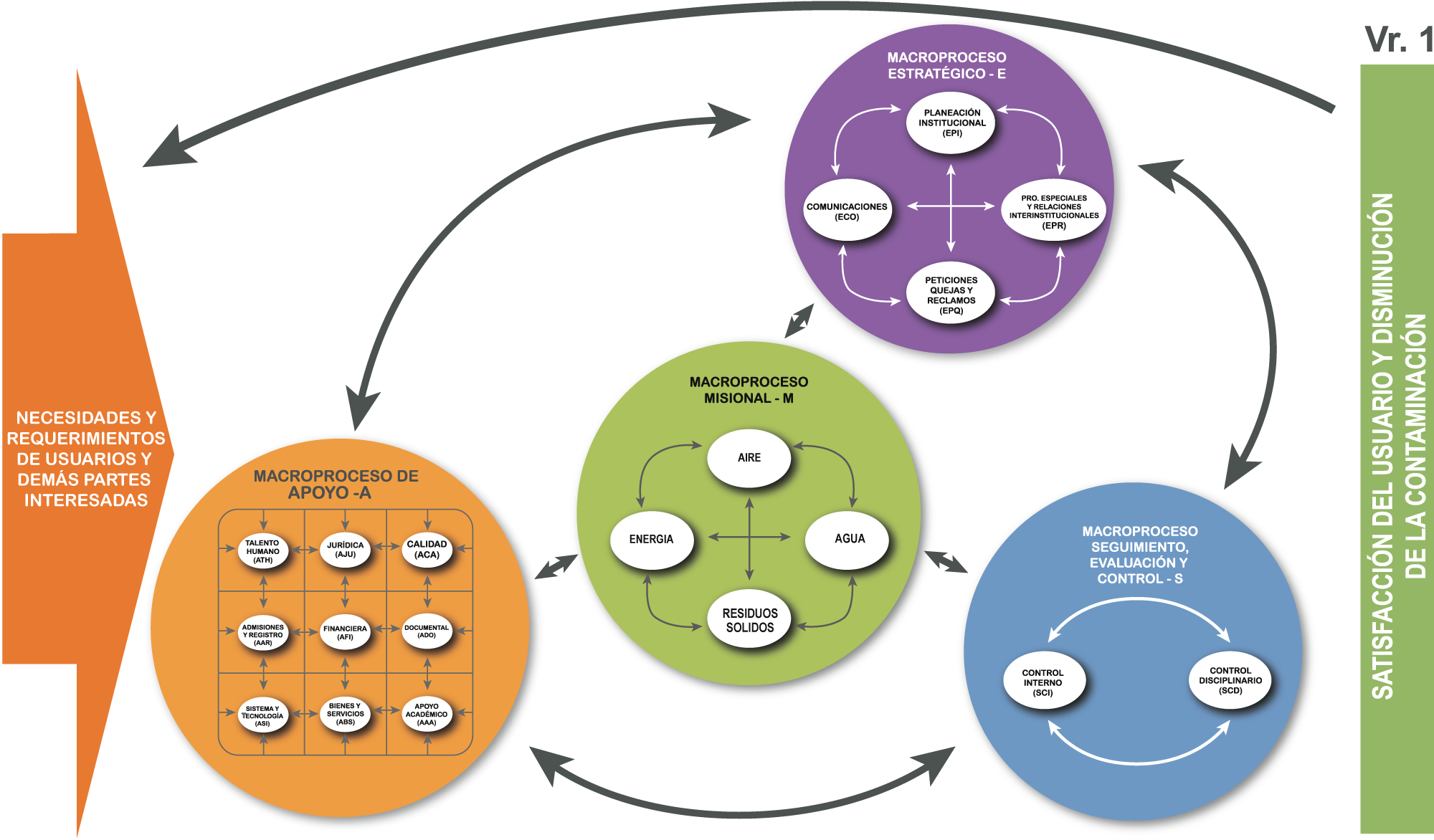 Sistema de Gestión Ambiental - SGC